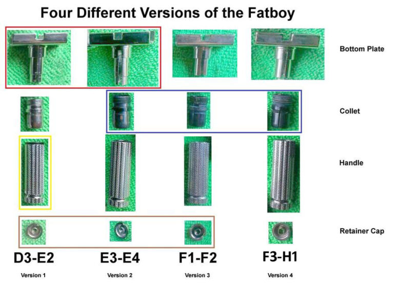 Fatboy (Standard) - Gillette Adjustable Razors
